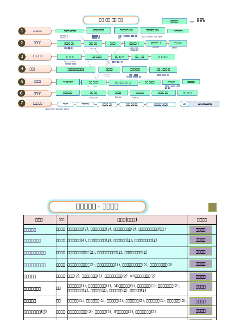 진로진학 정보탐색 - 0827 | PDF