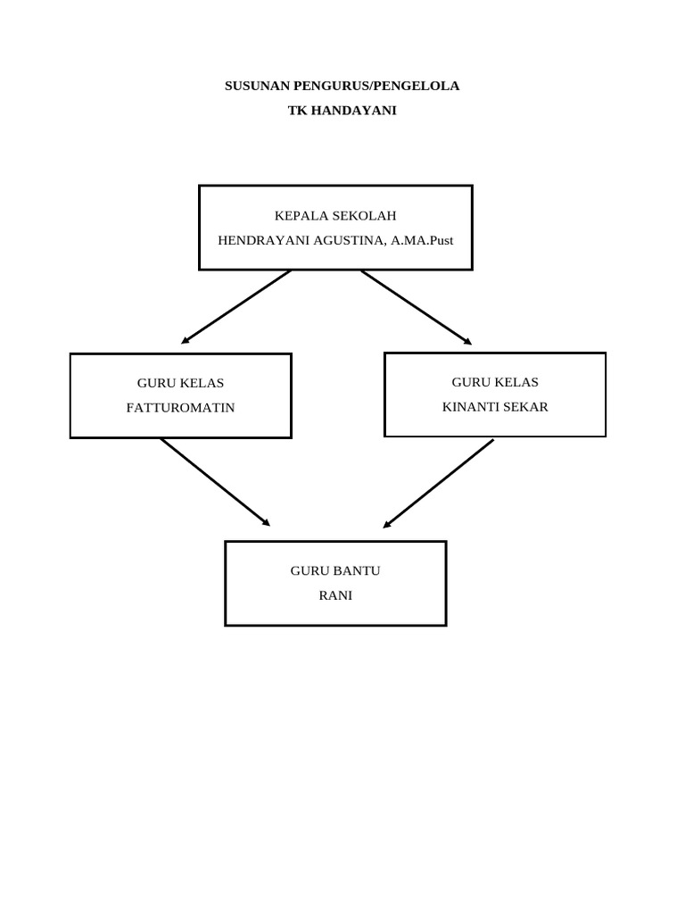 Susunan Pengurus Bu Tina | PDF