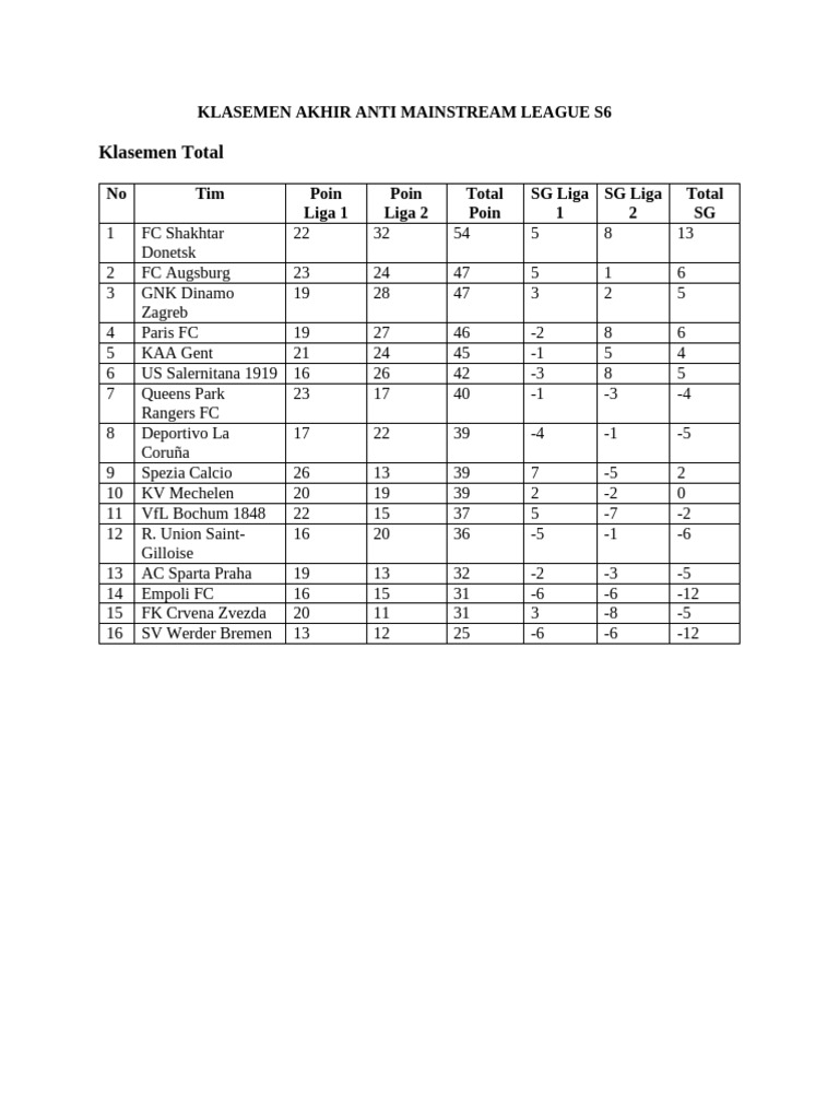 Klasemen Hingga Match Day 19 | PDF