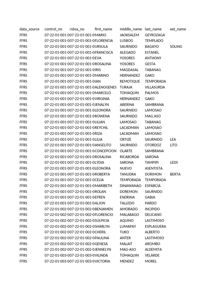 Corn Farmers For LGU Reference and Association | PDF