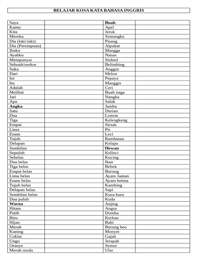 BELAJAR KOSA KATA BAHASA INGGRIS | PDF