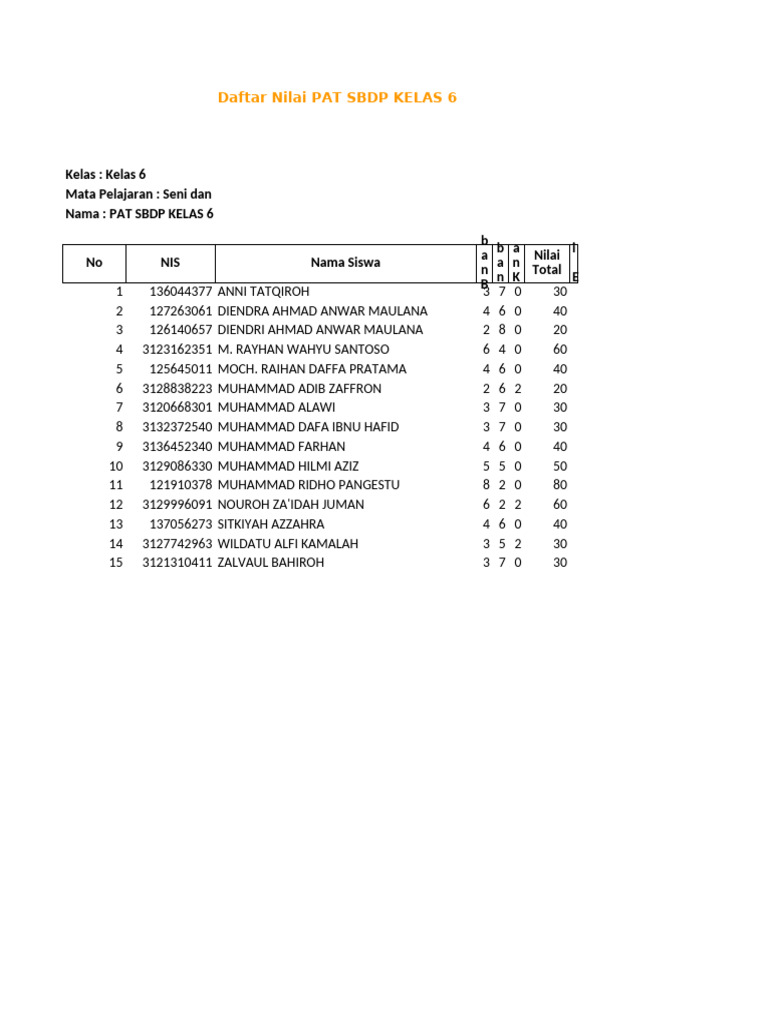 Daftar-Nilai_PAT SBDP KELAS 6-Kelas_Kelas 6 | PDF