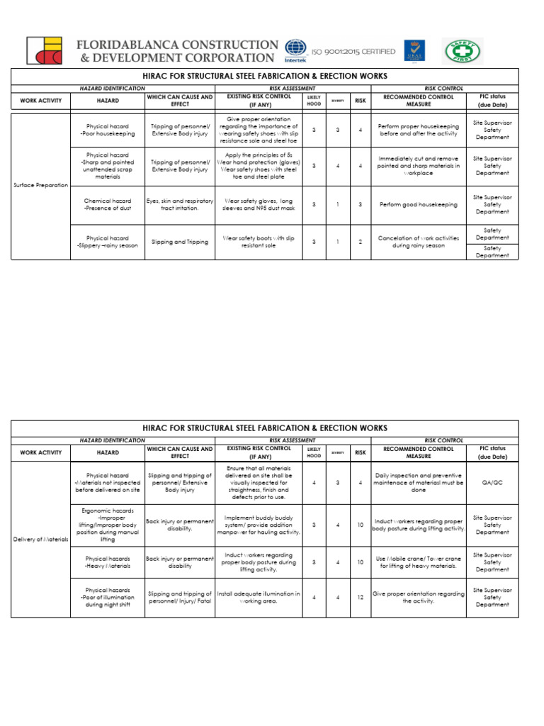 Hirac - Structural Steel Fabrication & Erection Works | PDF | Personal ...