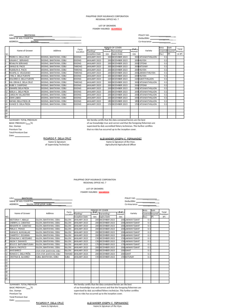 SEAWEEDS 2023 list for lgu copy and reference | PDF | Financial Services | Agronomy