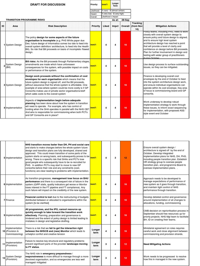NHS Bill Risk Register | PDF