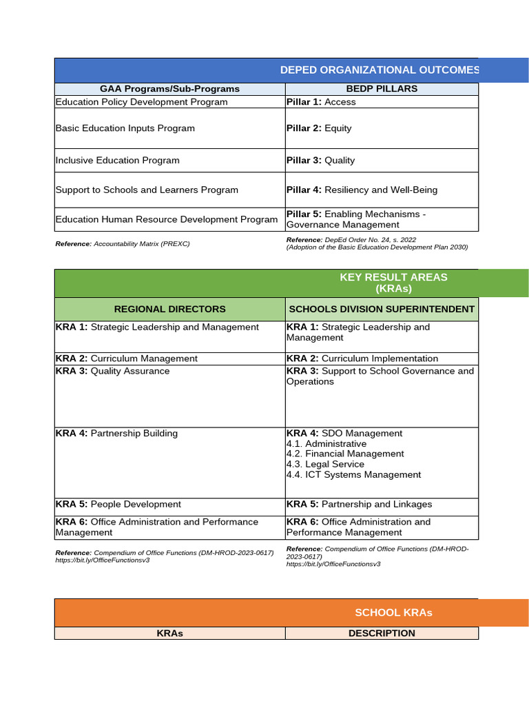 Annex B - Interim OPCRF Ver - Feb2025 | PDF | Educational Technology ...