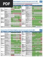 FSRH Ukmec Summary September 2019 | PDF | Blood Pressure | Hypertension