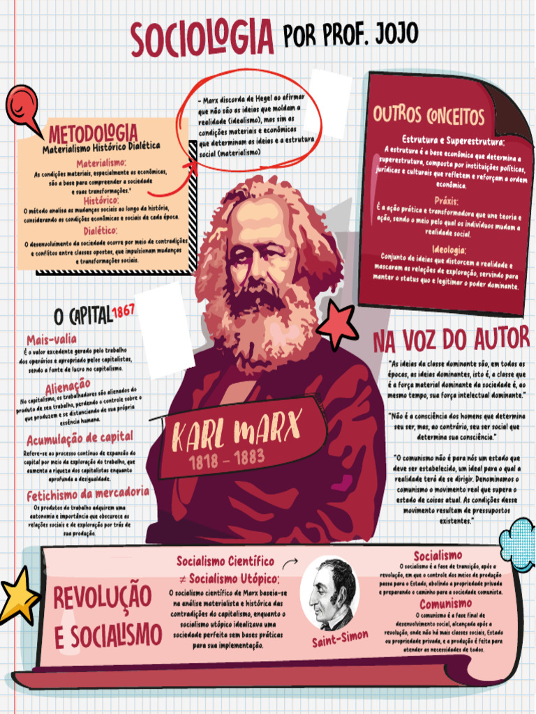 Mapa Mental Marx | PDF
