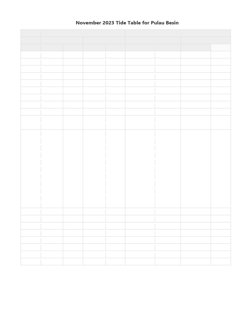 November 2023 Tide Table For Pulau Besin | PDF | Physical Oceanography