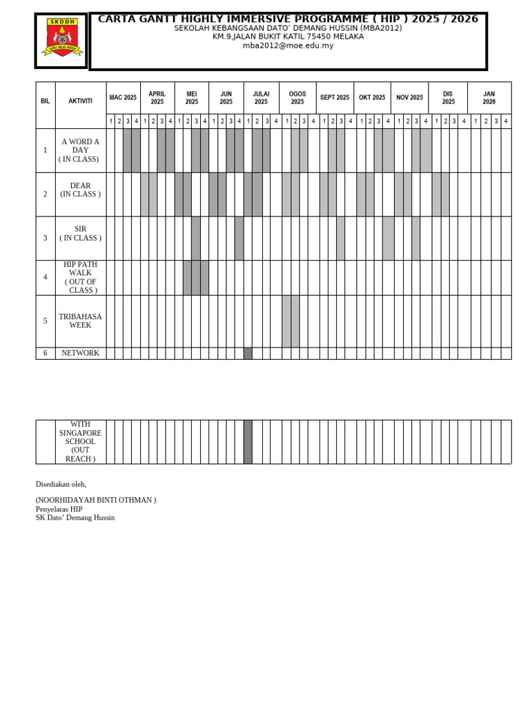 Carta Gant Hip | PDF