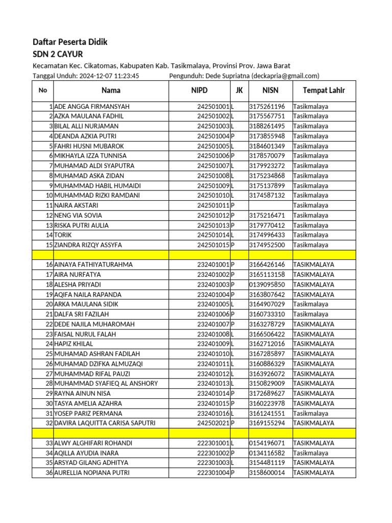Daftar - PD SDN 2 CAYUR 2024 2025 | PDF