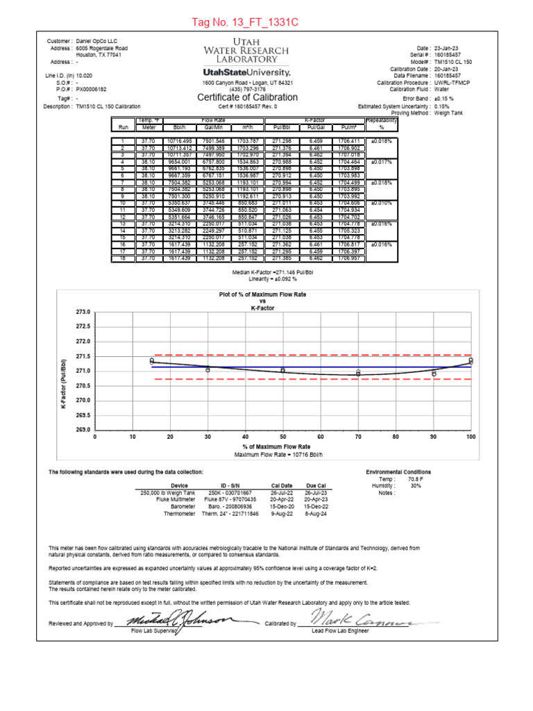 Factory Cal Report Tag No. 13 - FT - 1331C | PDF | Calibration ...