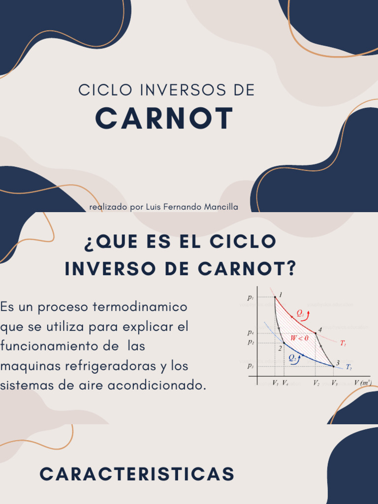 Ciclo Inverso de Carnot | PDF | Presión | Transferencia de calor