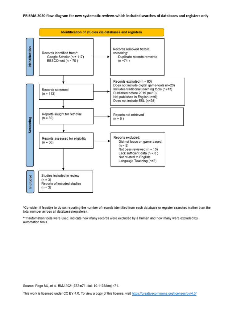 Prisma Model Technology | PDF | Systematic Review | Information Science
