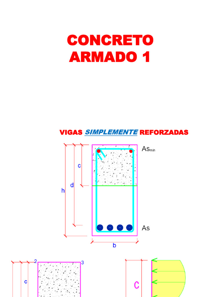 Clase 5 Vigas Doblemente Reforzadas | PDF | Ingeniería estructural | Ingeniería mecánica