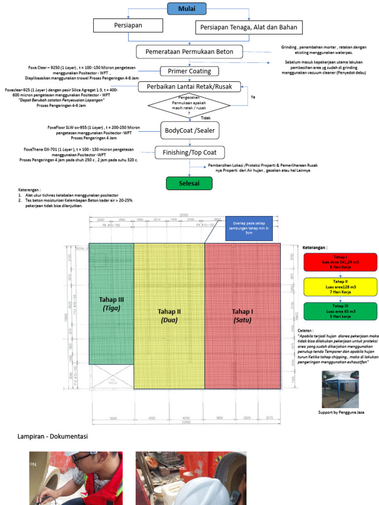 Flowchart Epoxy | PDF