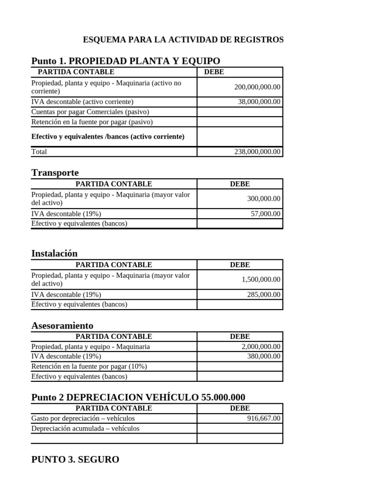Estructura Ejercicios PPE | PDF | Contabilidad | Economía Financiera