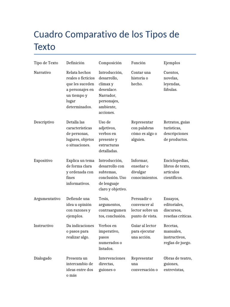 Tipos de Texto | PDF | Narración