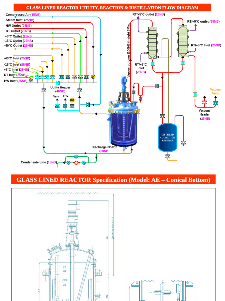 GLR Spec | PDF | Energy Technology | Gases