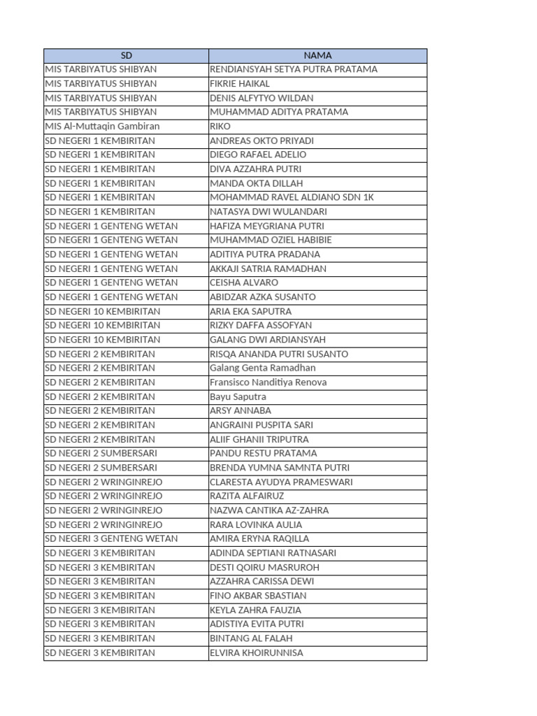 Rekap Per Sekolah | PDF