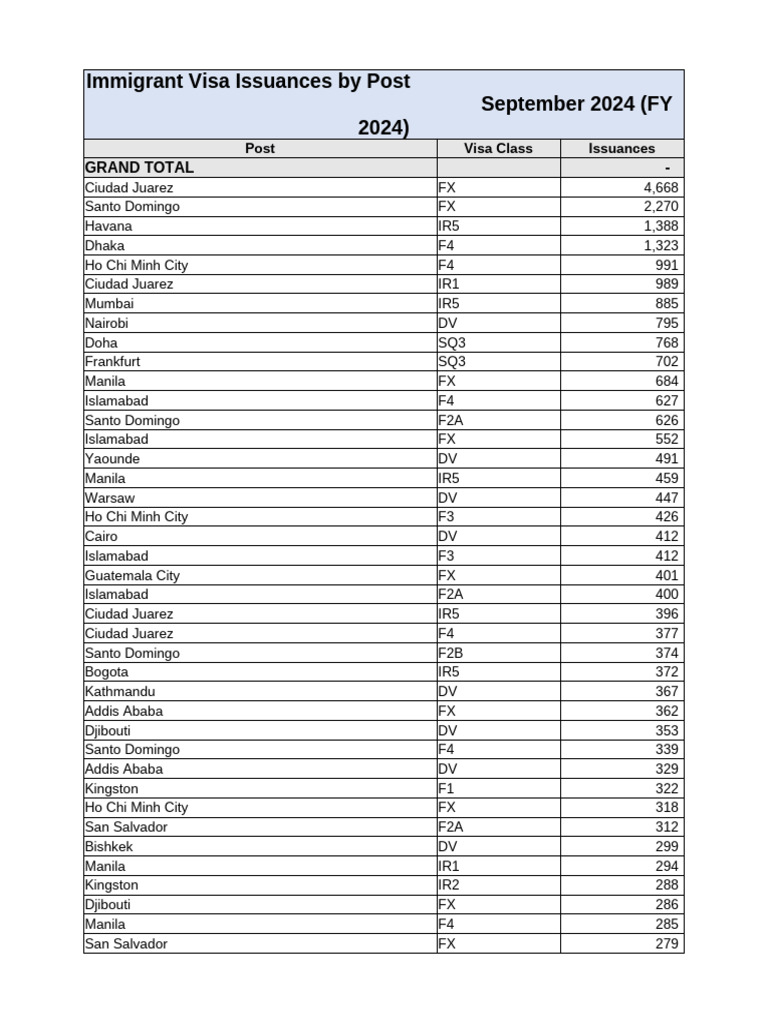 Immigrant Visa Issuances by Post 2024 | PDF