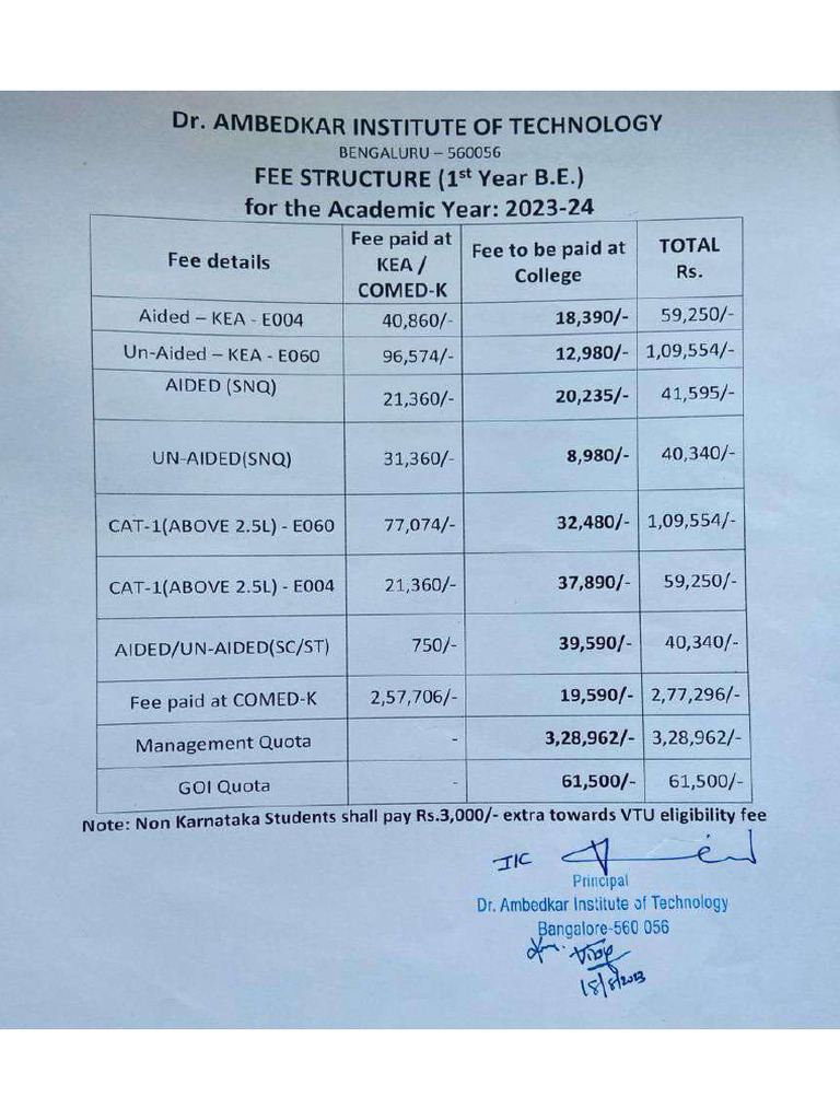 Fees | PDF
