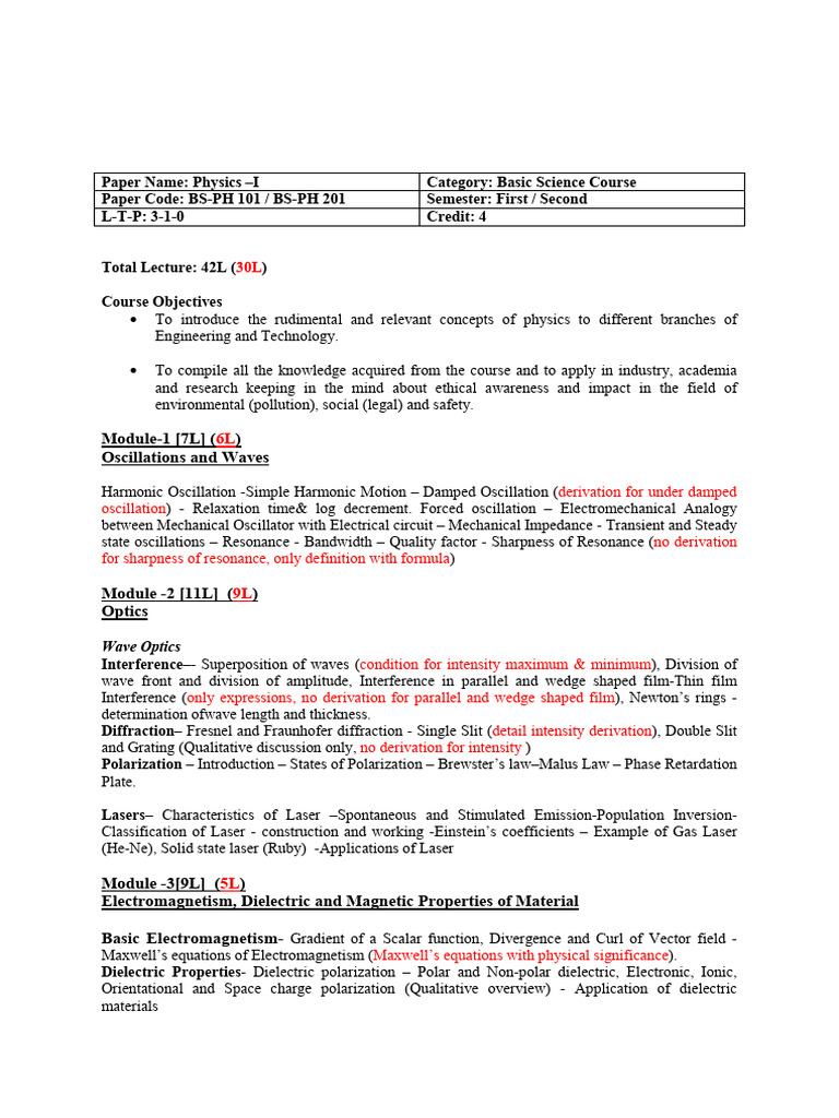 Updated Syllabus-Aug, 2024 | PDF | Electromagnetic Radiation | Waves