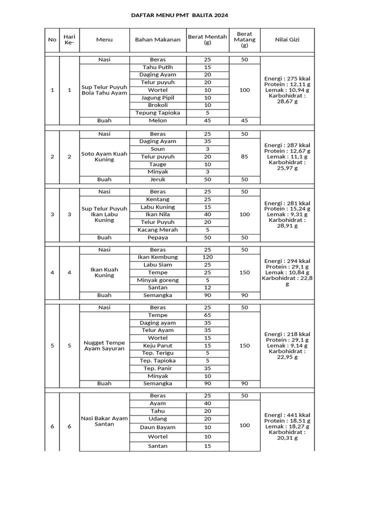 Menu PMT Balita dan Ibu Hamil 2024 | PDF