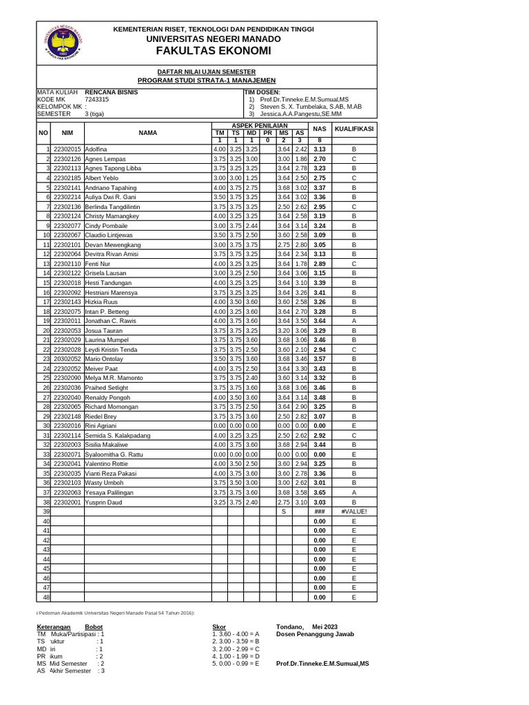 K11 Mata Kuliah RENCANA BISNIS | PDF