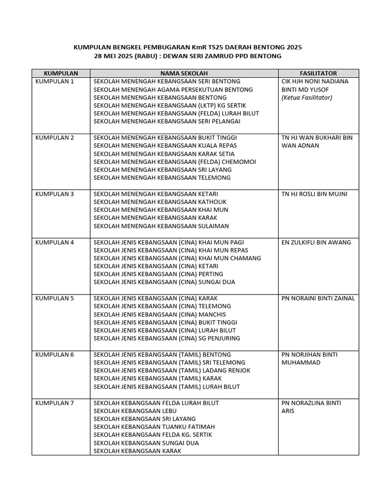 KUMPULAN BENGKEL PEMBUGARAN KMR TS25 DAERAH BENTONG 2025 | PDF