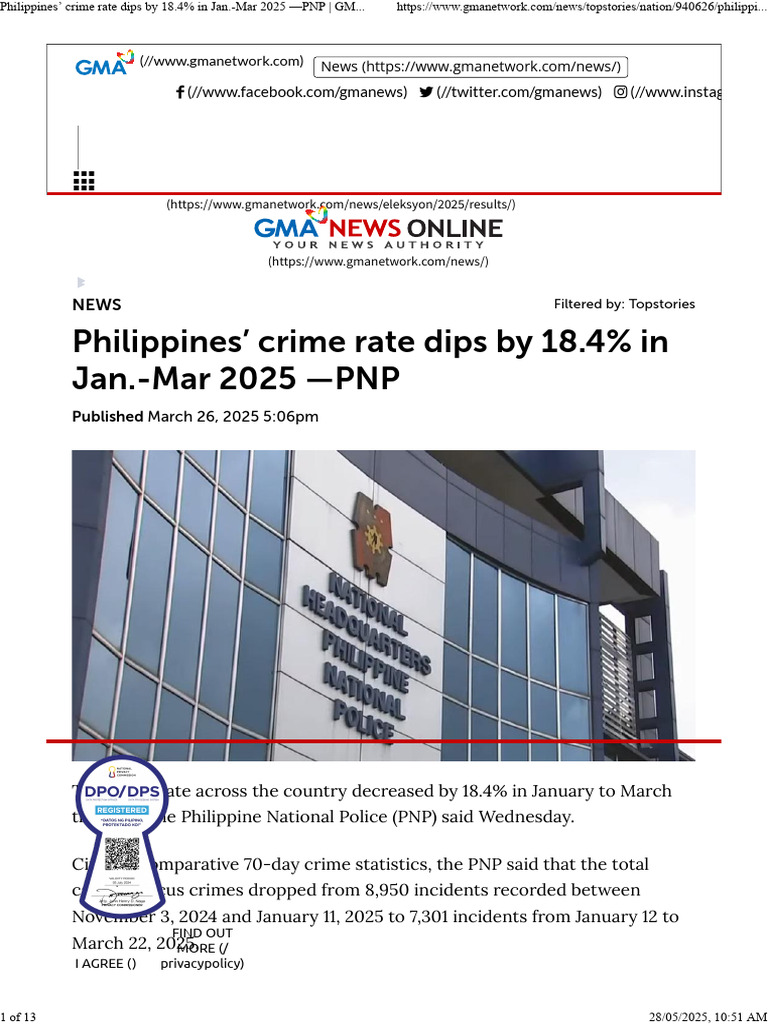 Philippines' Crime Rate Dips by 18.4 - in Jan.-Mar 2025 - PNP - GMA ...