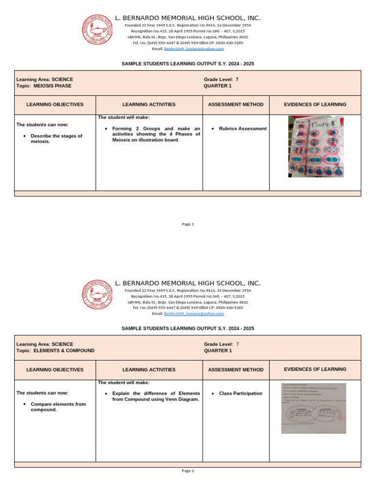 Learning Output in Science 7 | PDF | Learning | Inquiry