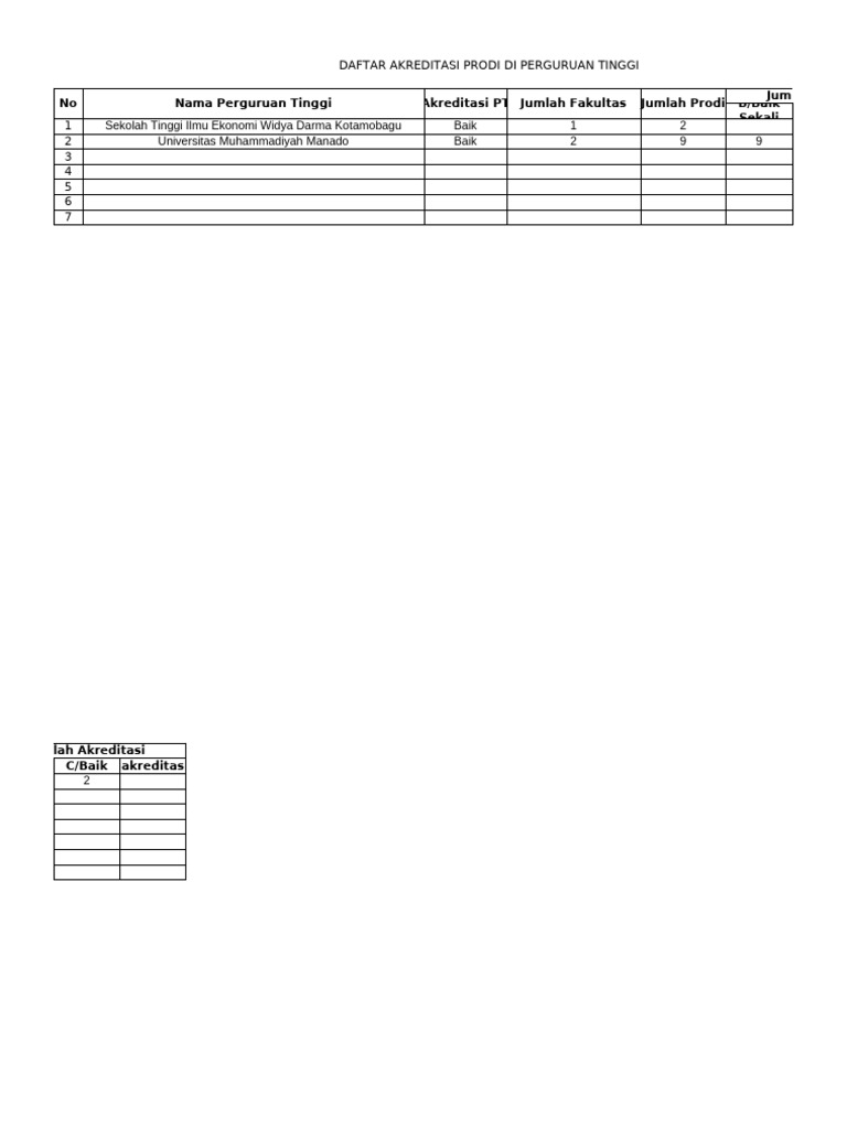 Format Data Akreditasi PSPT | PDF