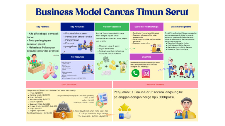 Business Model Whiteboard | PDF