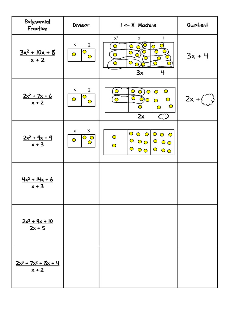 Polynomial Division | PDF