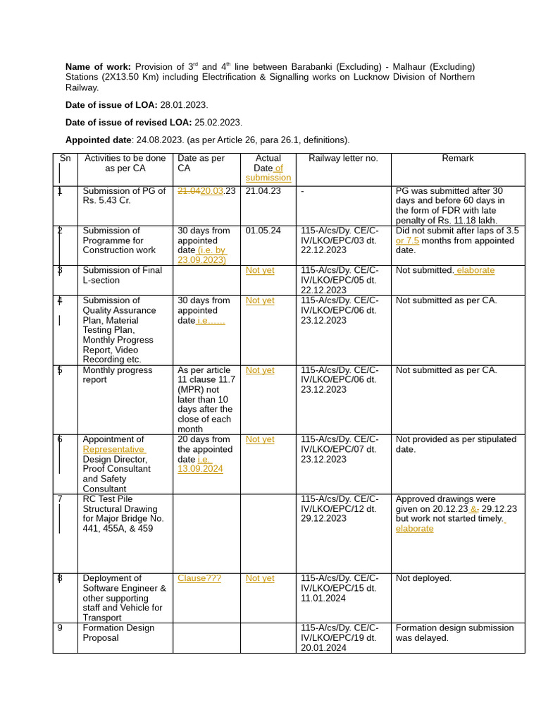 Draft Letter EPC 19.05.2025 - R1 | PDF