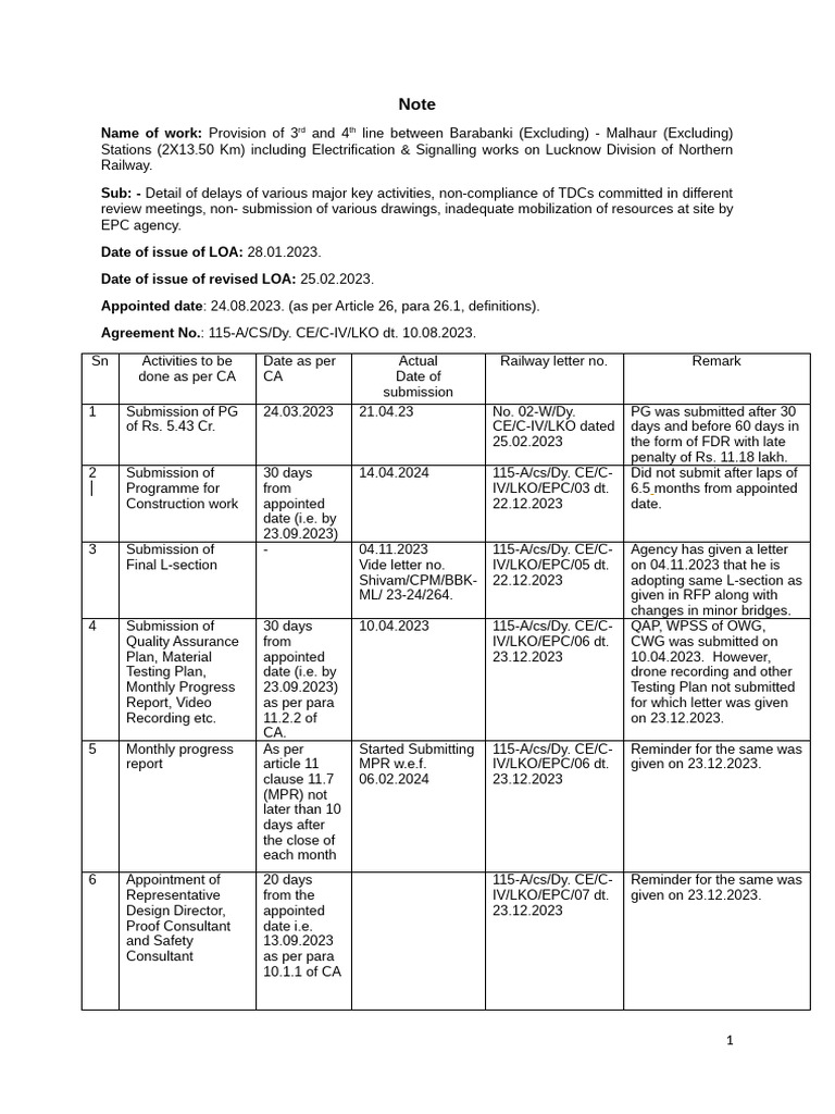 Note EPC Slow Progress 27.05.2025 | PDF