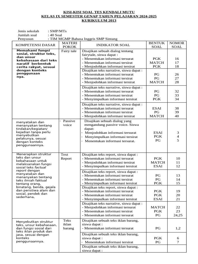 Kisi-Kisi TKM Bing 9 Genap K13 2025 | PDF