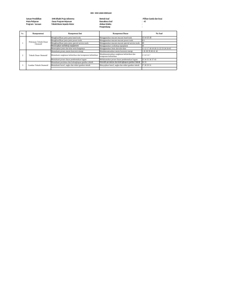 Kisi Kisi Dasar Program Kejuruan TBSM 2024 2025 | PDF