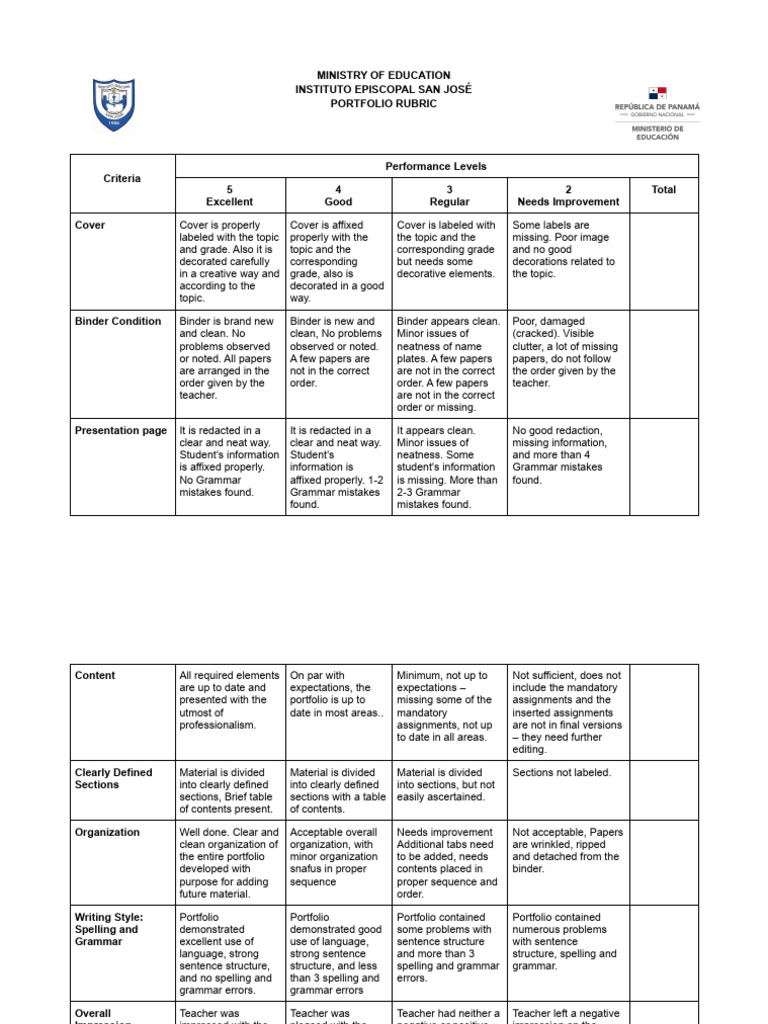 Portfolio Rubric | PDF | Human Communication