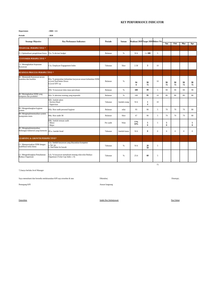 14.4 Monitoring KPI HRGA MGR 2020 | PDF