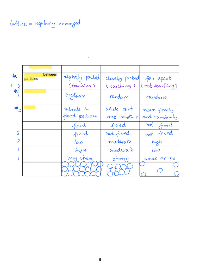 IGCSE Chem Cie Notes (1-2) With Answer | PDF | Distillation | Gases