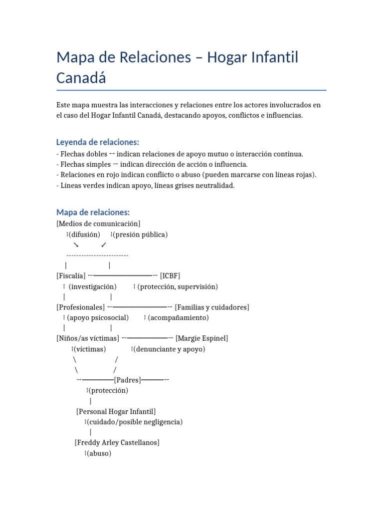 Mapa de Relaciones Hogar Infantil Canada | PDF