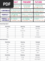 Structured Mal Root Words List | PDF