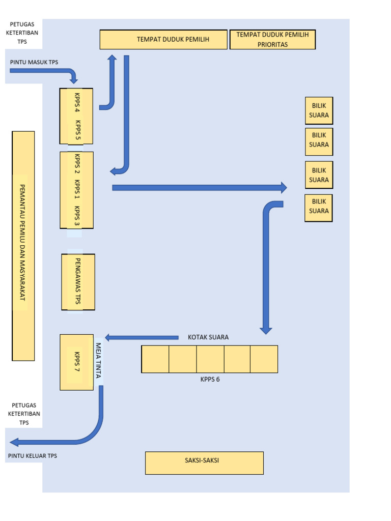 Denah TPS - 095516 | PDF