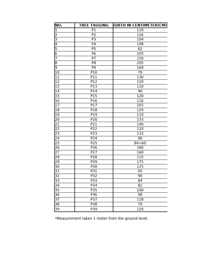 Tree Girth Measurement Ijm Bayouri | PDF