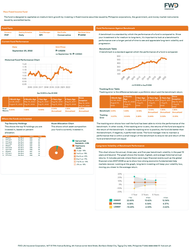 Peso Fixed Income Fund Overview | PDF | Bonds (Finance) | Investment ...