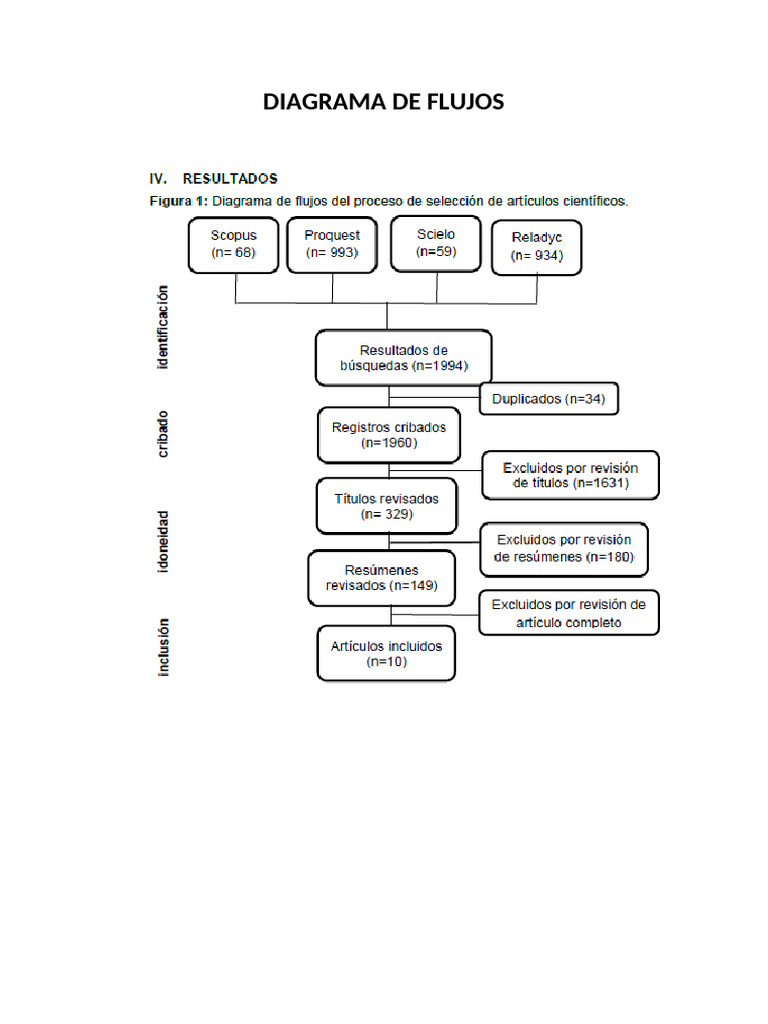 Diagrama de Flujos | PDF