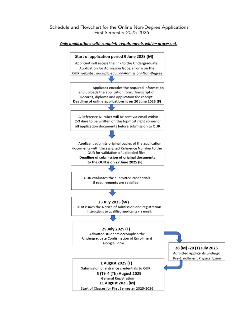 Flowchart and Guidelines for Non-Degree Applications 2025 via Google ...