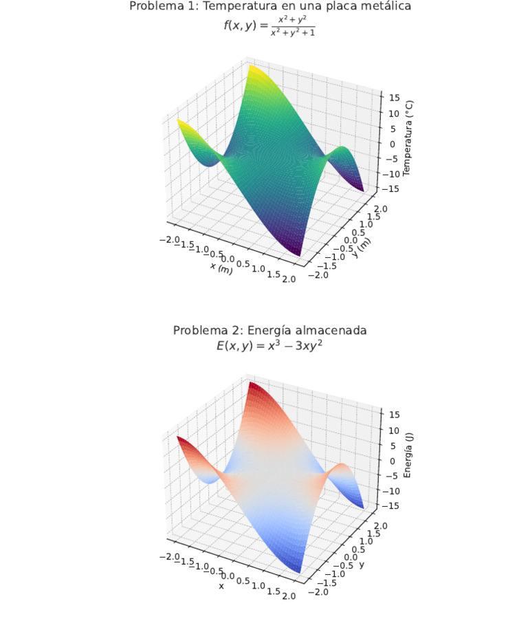 Problemas Calculo Multivariable Energia | PDF